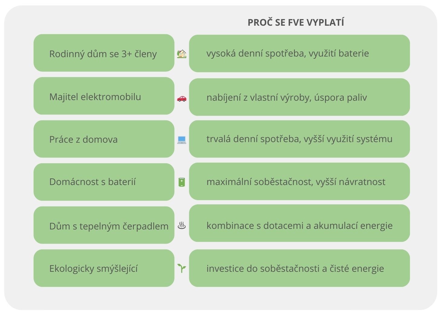 Vyplatí se fotovoltaika v roce 2025? | Fotovia.cz